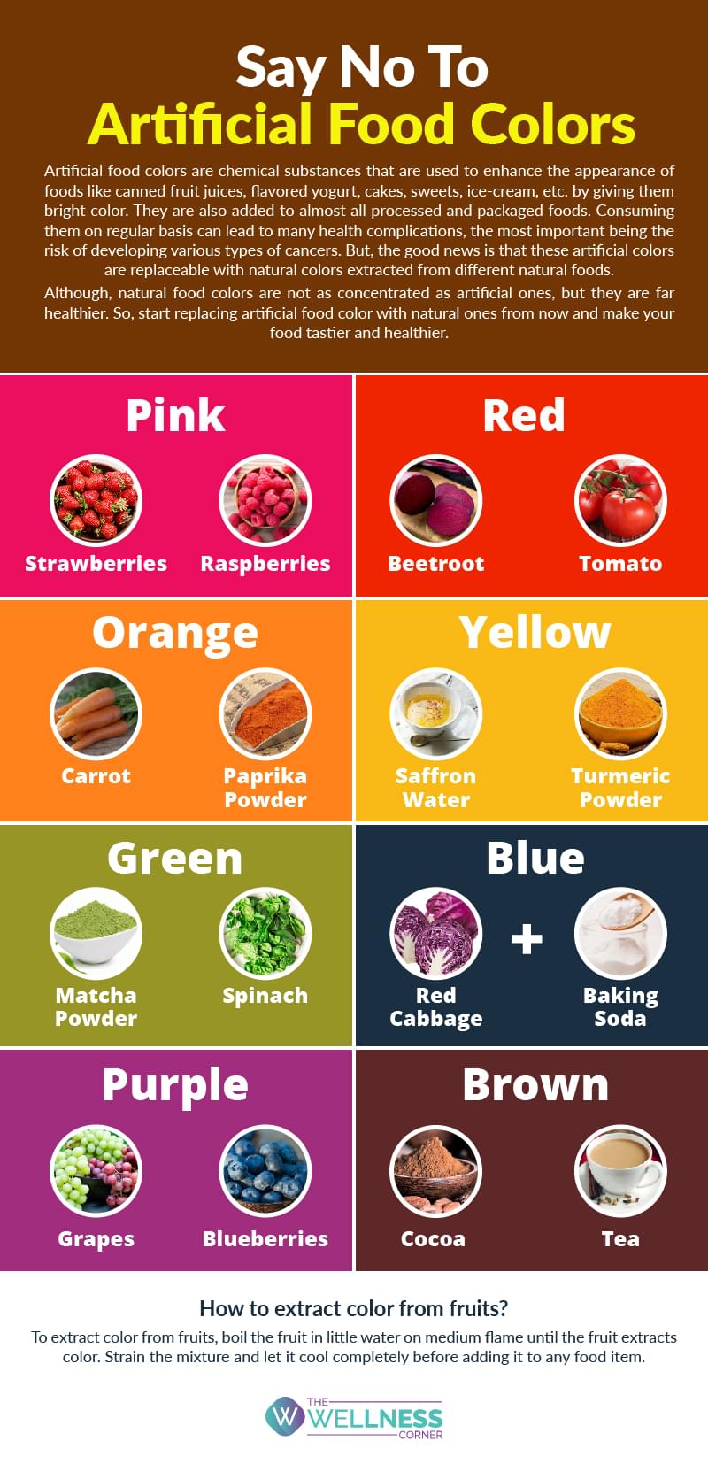 Say No To Artificial Food Colors The Wellness Corner